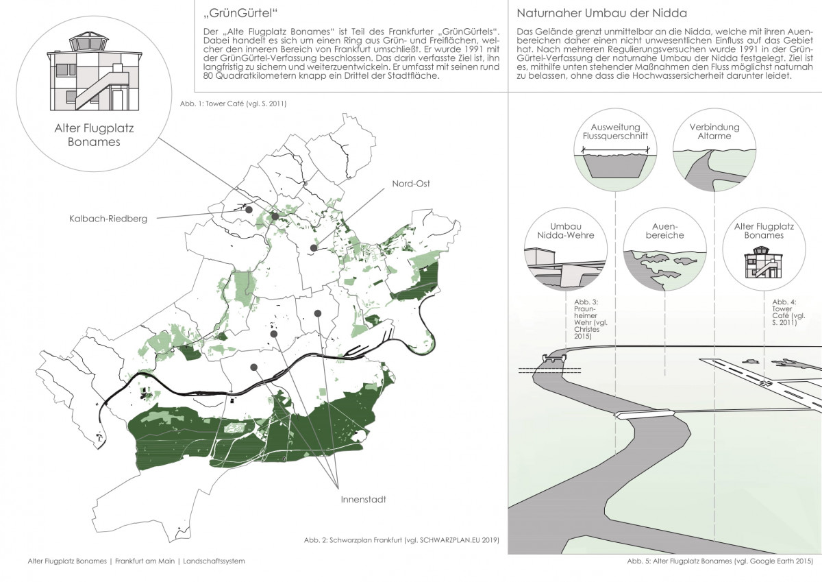 Alter Flugplatz Bonames, Frankfurt am Main